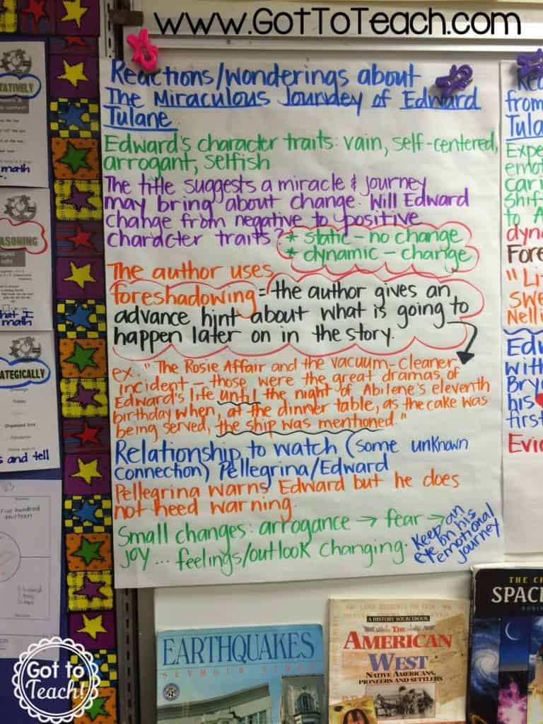 Classroom Anchor Charts • Teacher Thrive Classroom Anchor Charts