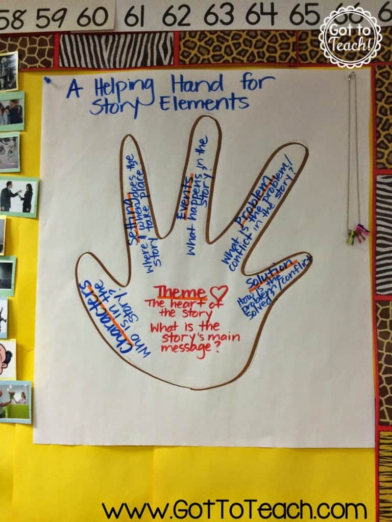 Classroom Anchor Charts • Teacher Thrive Classroom Anchor Charts