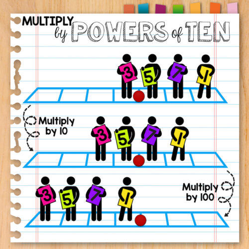 Multiply and Divide by Powers of Ten! • Teacher Thrive