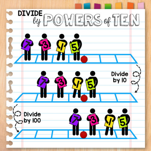 Multiply and Divide by Powers of Ten! • Teacher Thrive