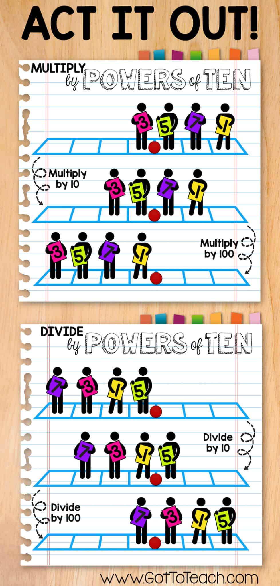 Multiply And Divide By Powers Of Ten Teacher Thrive