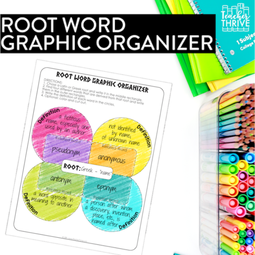 Teaching Greek and Latin Roots • Teacher Thrive