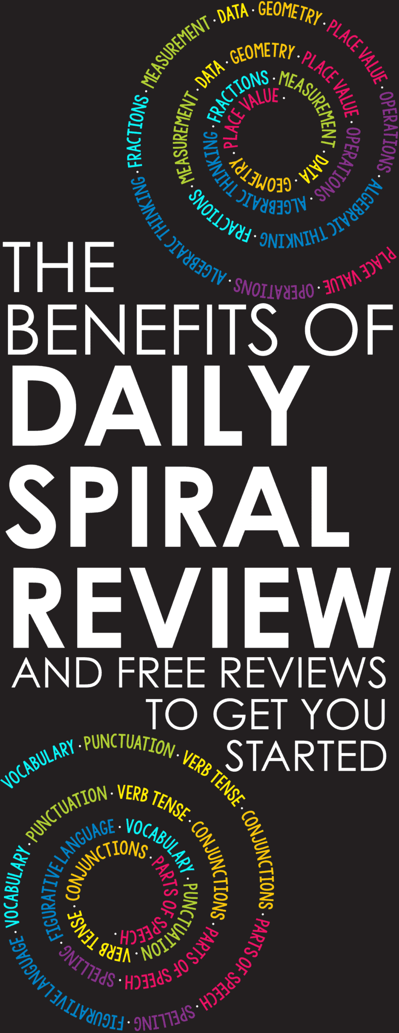 The Benefits of Daily Spiral Review • Teacher Thrive
