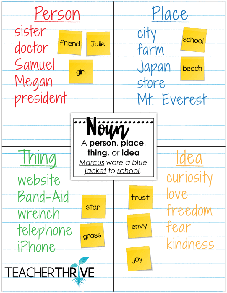 FREE Classroom Grammar Posters • Teacher Thrive