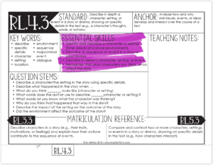 A Complete Guide to the Fourth Grade Reading Standards
