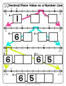 Math Tiles: Decimal Place Value on a Number Line • Teacher Thrive