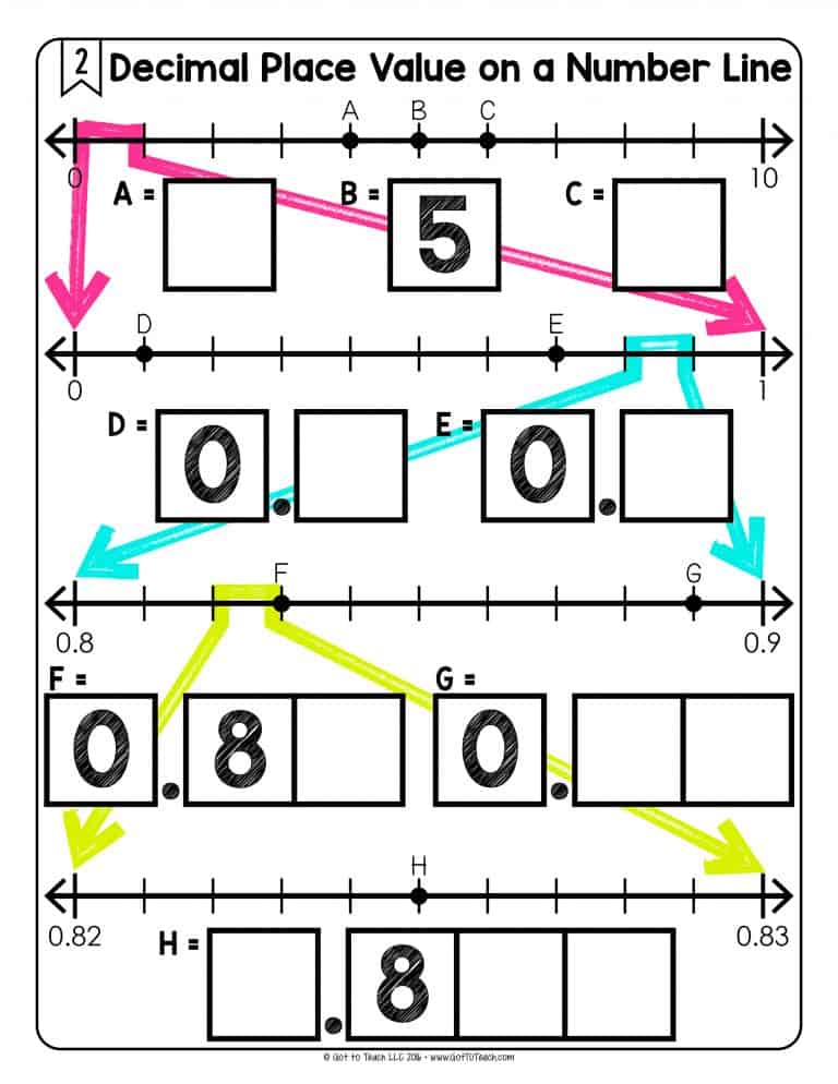 Math Tiles: Decimal Place Value on a Number Line • Teacher Thrive