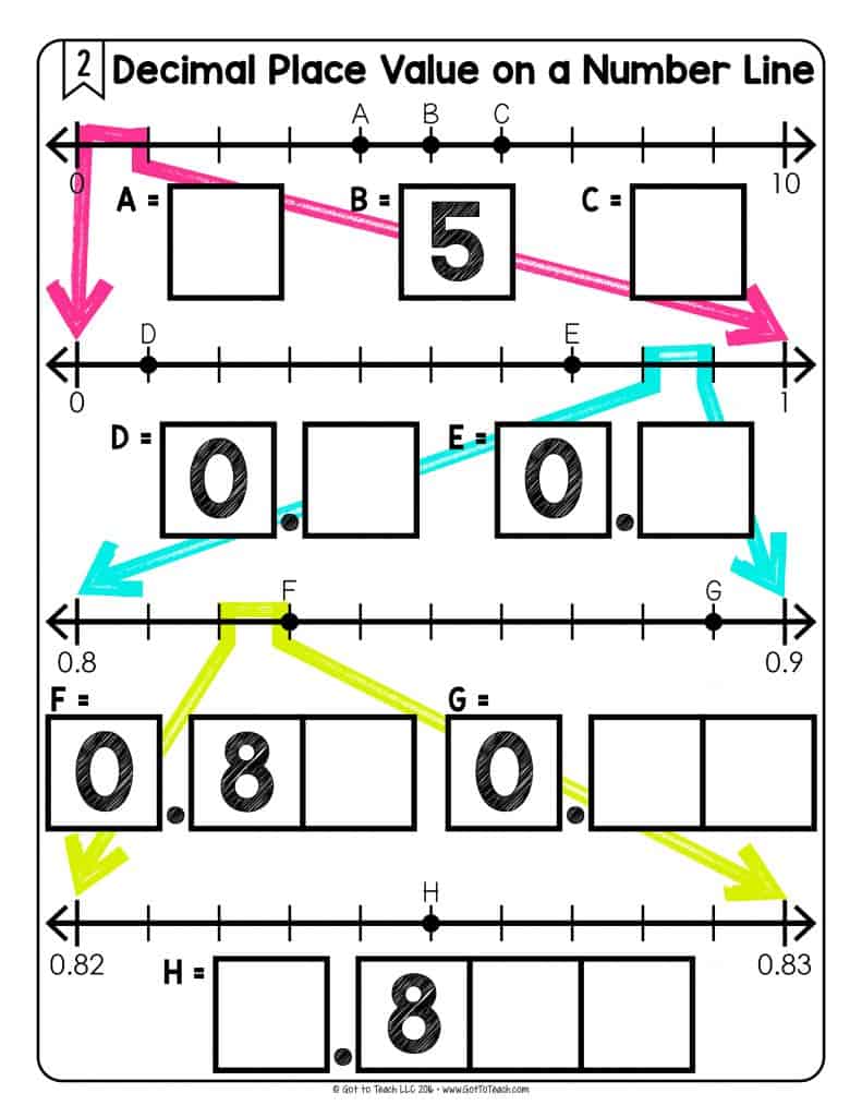 Math Tiles: Decimal Place Value on a Number Line • Teacher Thrive