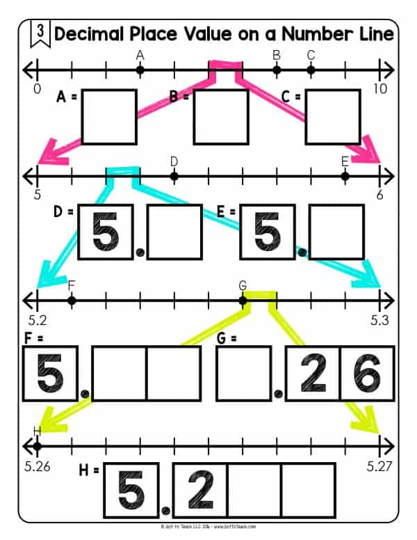 Math Tiles: Decimal Place Value on a Number Line • Teacher Thrive