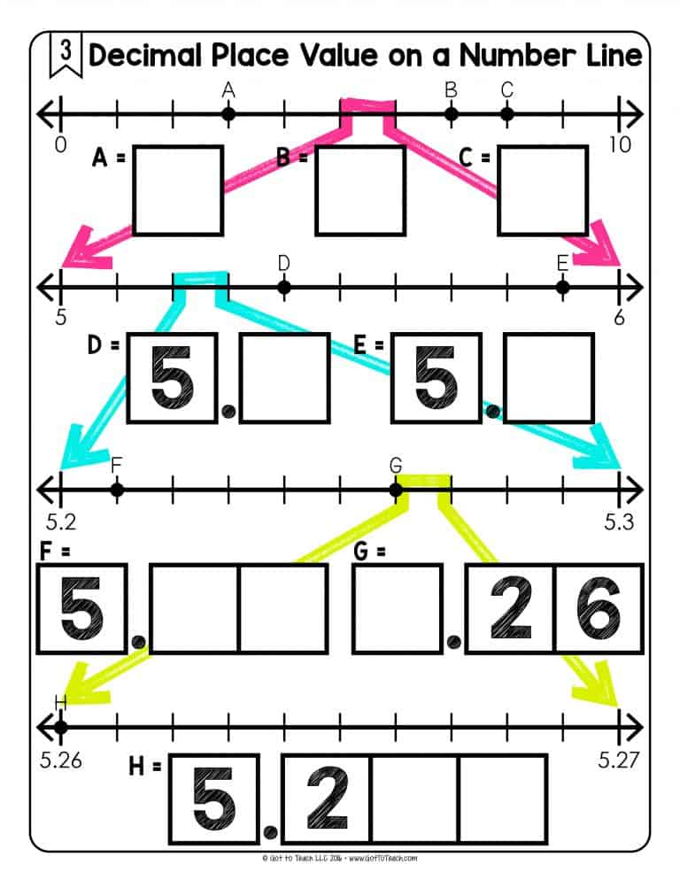 Math Tiles: Decimal Place Value on a Number Line • Teacher Thrive