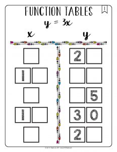 Math Tiles: Function Tables • Teacher Thrive