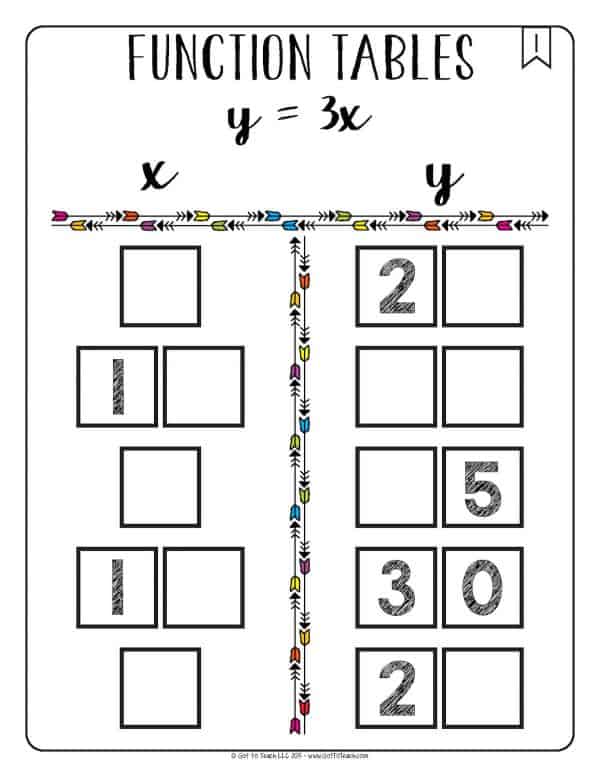 Math Tiles: Function Tables • Teacher Thrive