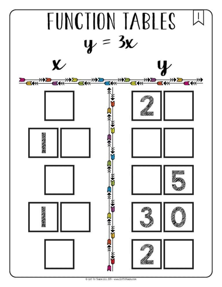 Math Tiles: Function Tables • Teacher Thrive
