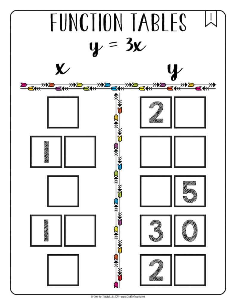 Math Tiles: Function Tables • Teacher Thrive