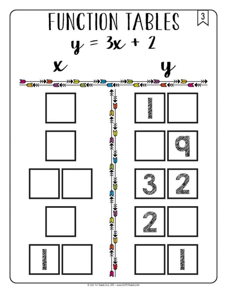 Math Tiles: Function Tables • Teacher Thrive