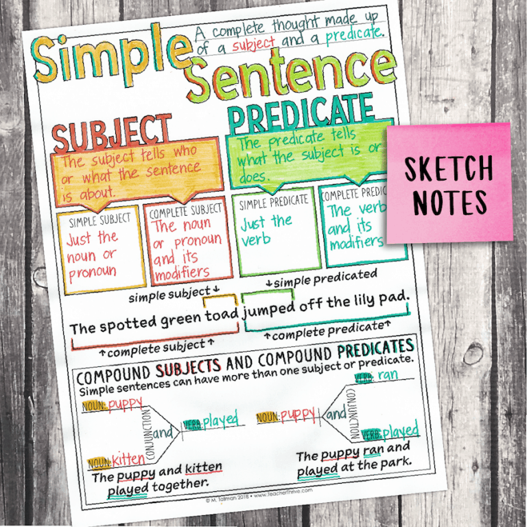 Third Grade Grammar: Simple Sentences • Teacher Thrive