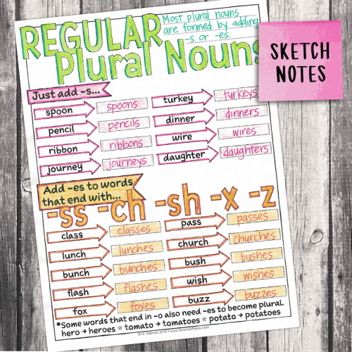 Third Grade Grammar: Regular Plural Nouns • Teacher Thrive