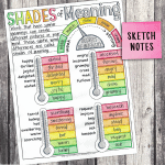 Third Grade Grammar: Shades of Meaning • Teacher Thrive