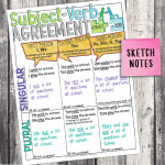 Third Grade Grammar: Subject Verb Agreement • Teacher Thrive