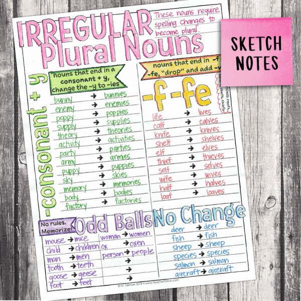 Third Grade Grammar: Irregular Plural Nouns • Teacher Thrive
