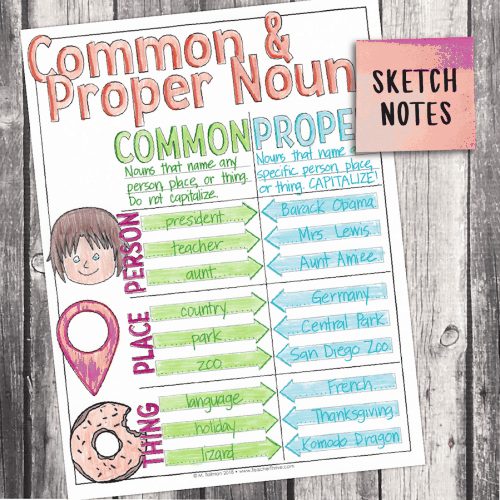 Third Grade Grammar: Common and Proper Nouns • Teacher Thrive