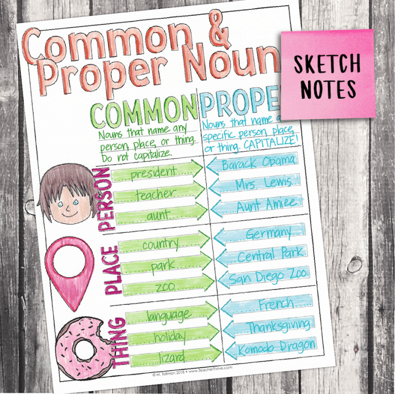 Third Grade Grammar: Common and Proper Nouns • Teacher Thrive