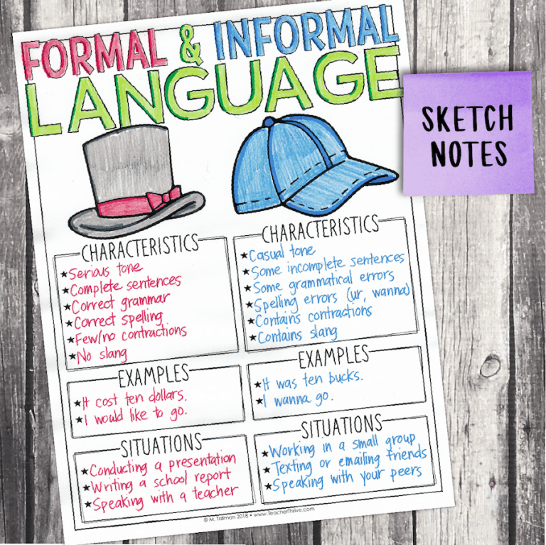 Fourth Grade Grammar: Formal and Informal Language • Teacher Thrive