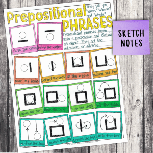 Fourth Grade Grammar: Prepositional Phrases • Teacher Thrive