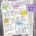 Fourth Grade Grammar: Parts of Speech • Teacher Thrive