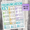 Fourth Grade Grammar: Word Pronunciations • Teacher Thrive