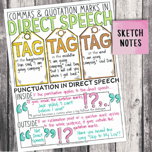 Fourth Grade Grammar: Commas & Quotations for Direct Speech • Teacher ...