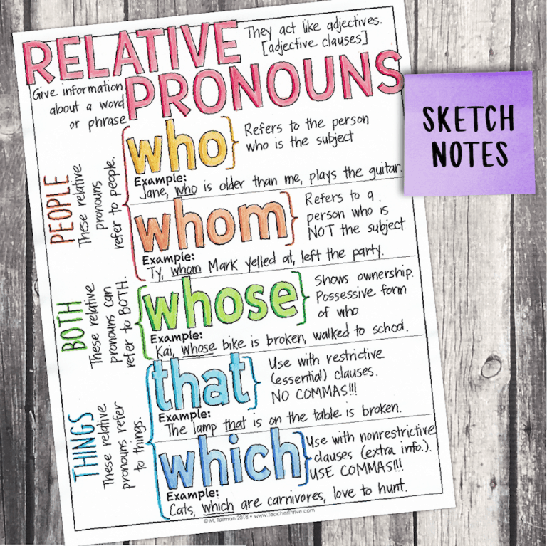 Fourth Grade Grammar: Relative Pronouns • Teacher Thrive