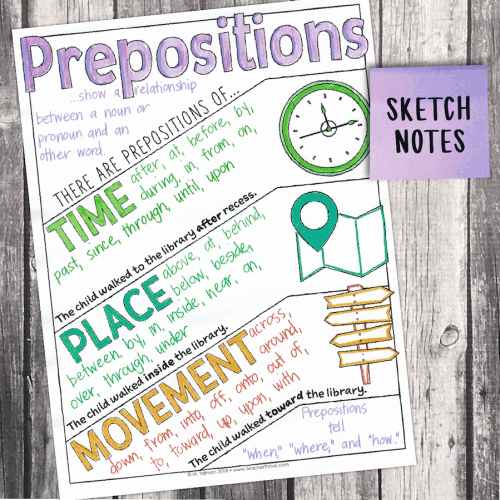 Fourth Grade Grammar: Types of Prepositions • Teacher Thrive