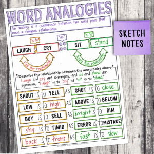 Fourth Grade Grammar: Analogies (Synonyms and Antonyms) • Teacher Thrive