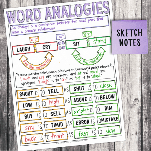 Fourth Grade Grammar: Analogies (Synonyms and Antonyms) • Teacher Thrive