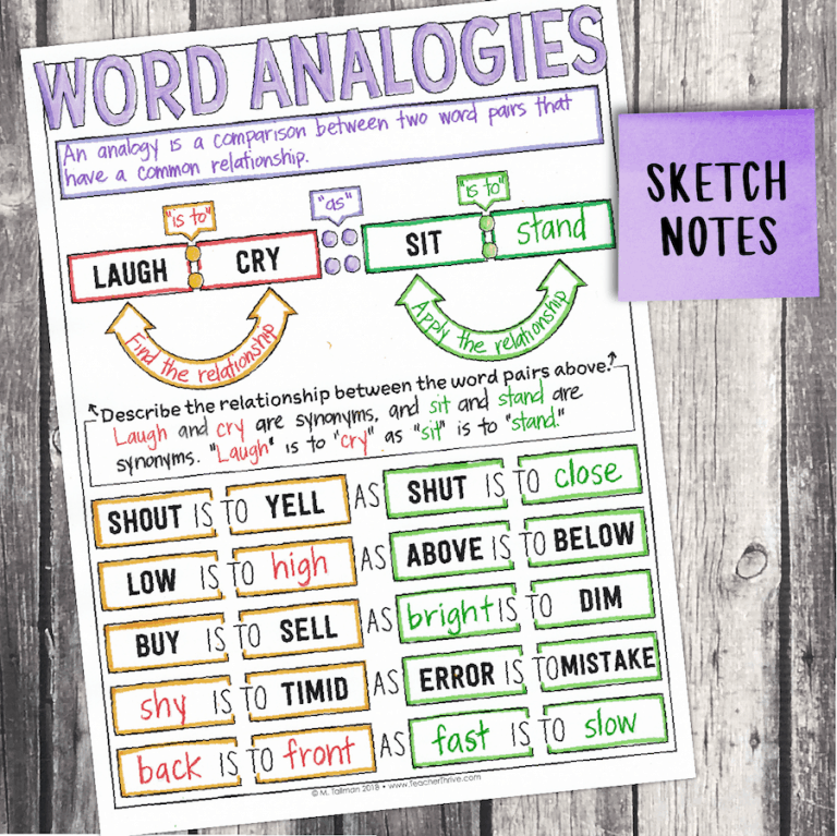 Fourth Grade Grammar: Analogies (Synonyms and Antonyms) • Teacher Thrive