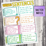 Fourth Grade Grammar: Types of Sentences • Teacher Thrive