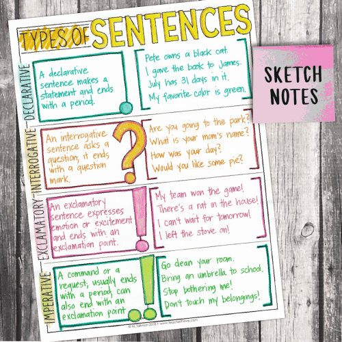 Fourth Grade Grammar: Types of Sentences • Teacher Thrive