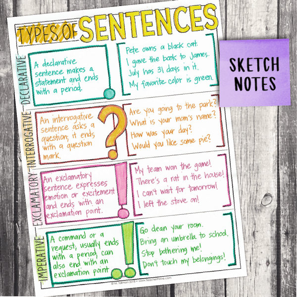 Fourth Grade Grammar: Types of Sentences • Teacher Thrive