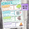 Fourth Grade Grammar: Adages • Teacher Thrive