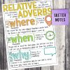 Fourth Grade Grammar: Relative Adverbs • Teacher Thrive