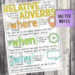 Fourth Grade Grammar: Relative Adverbs • Teacher Thrive