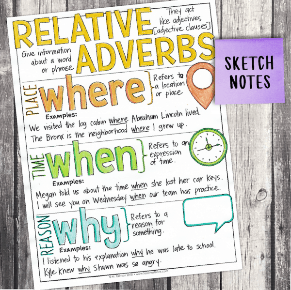 Fourth Grade Grammar: Relative Adverbs • Teacher Thrive