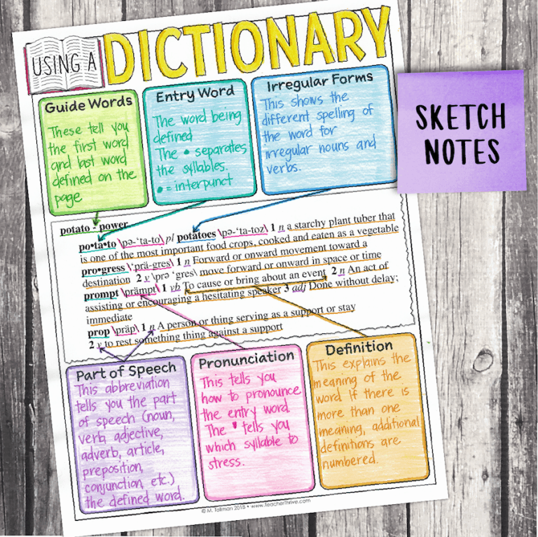 Fourth Grade Grammar: Dictionary Skills • Teacher Thrive