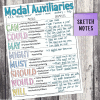 Fourth Grade Grammar: Modal Auxiliary Verbs (Helping Verbs) • Teacher ...