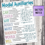 Fourth Grade Grammar: Modal Auxiliary Verbs (Helping Verbs) • Teacher ...