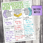 Fourth Grade Grammar: Progressive Verb Tenses • Teacher Thrive