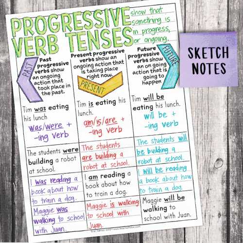 Fourth Grade Grammar: Progressive Verb Tenses • Teacher Thrive