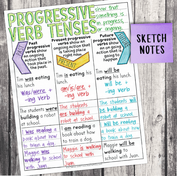 Fourth Grade Grammar: Progressive Verb Tenses • Teacher Thrive
