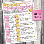 Third Grade Grammar: Pronoun-Antecedent Agreement • Teacher Thrive